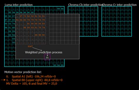 hevc detail view vq analyzer