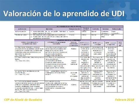 Integracin De Las Competencias Clave En Educacin Secundaria