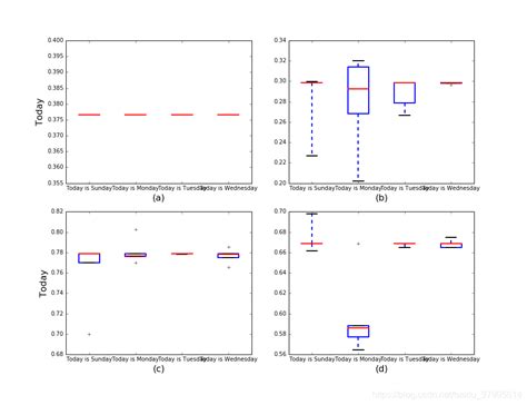 python matplotlib画盒图、子图解决坐标轴标签重叠的三种解决办法 python黑洞网