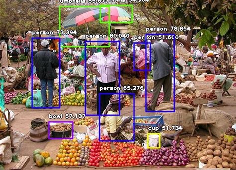 object detection and segmentation techno dossier