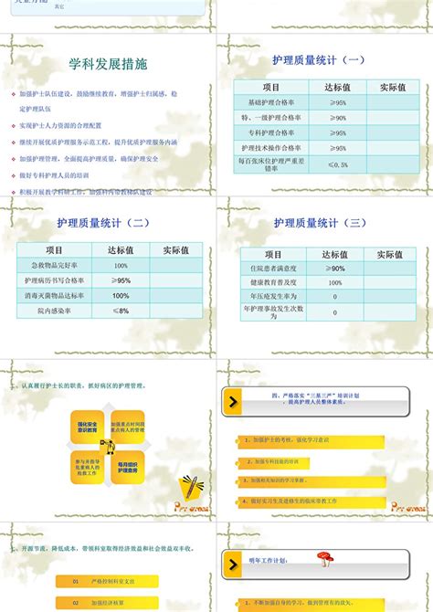 儿科护士工作总结和计划PPT 卡卡办公