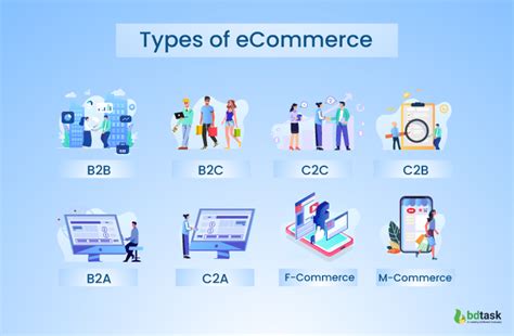 Ecommerce And Types Of Ecommerce Types Of Ecommerce Bank2home