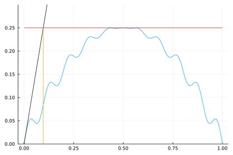 linearization of single variable non linear function quasi engineer