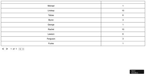 reactjs simple table forked codesandbox