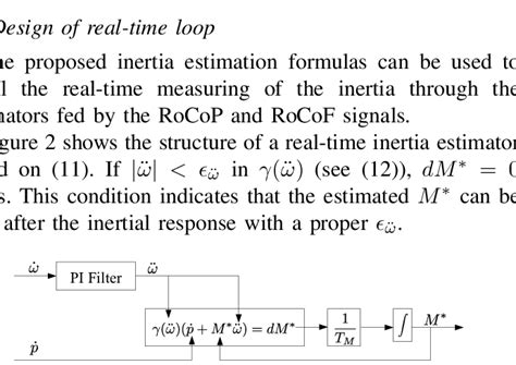 real time loop for inertia estimation 11 download scientific diagram