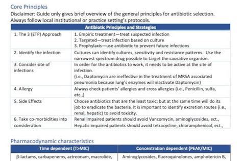 Antibiotics Cheat Sheet Etsy