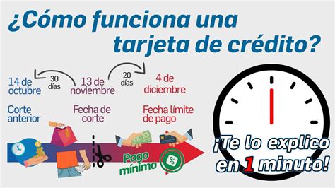 104 Cómo funciona una tarjeta de crédito Te lo Explico en un