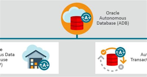 Netsoftmate Technical Blog Oracle Autonomous Database Cloud