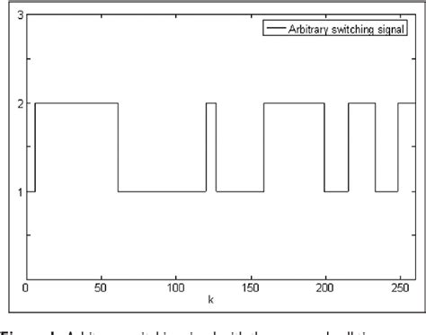 figure 1 from robust h∞ filtering for discrete time switched time delay systems with missing