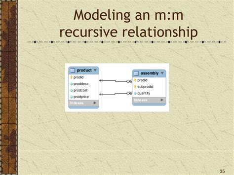 ppt one to one and recursive relationships powerpoint presentation free download id 579040