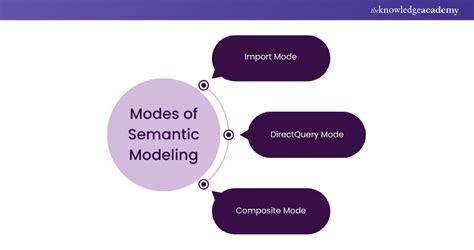 Power Bi Semantic Model A Detailed Explanation