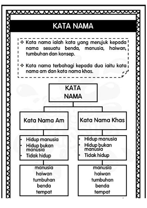 Kata Nama Am Dan Khas Pengenalan Contoh