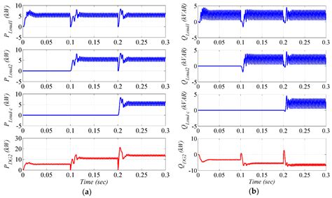energies free full text direct lyapunov based control scheme for voltage regulation in a