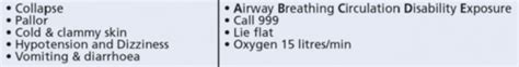 Medical Emergency Flashcards Quizlet