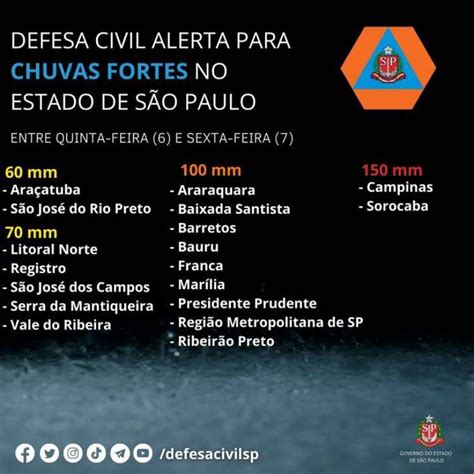 Defesa Civil alerta para chuvas intensas em todo o Estado de São Paulo