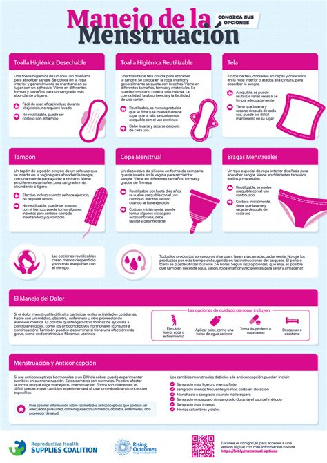 Renacimiento Requisitos zoo información sobre la menstruación ligado