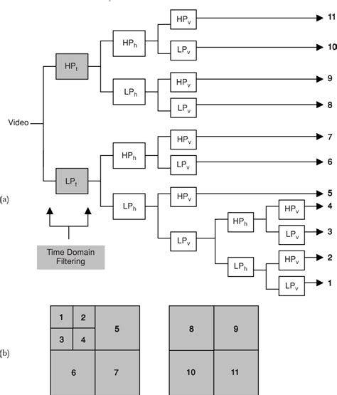 figure 1 from pyramid vector quantization of video subband with dithering semantic scholar