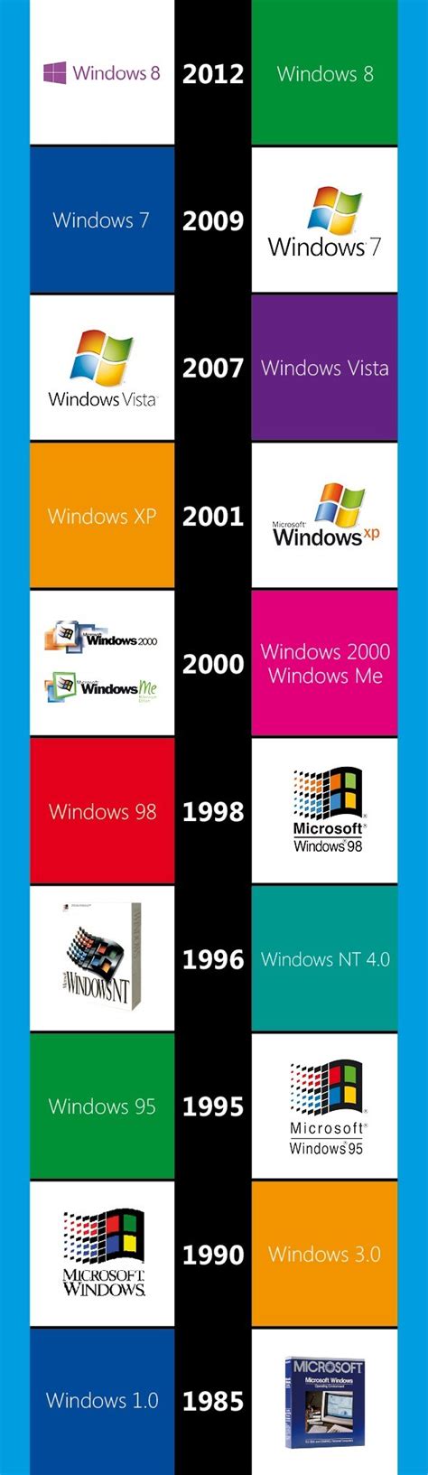Windows Versionen Von Bis Heute Winfuture De