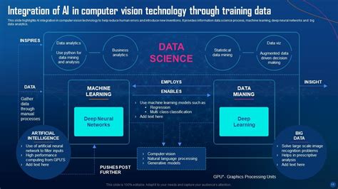 computer vision powerpoint ppt template bundles