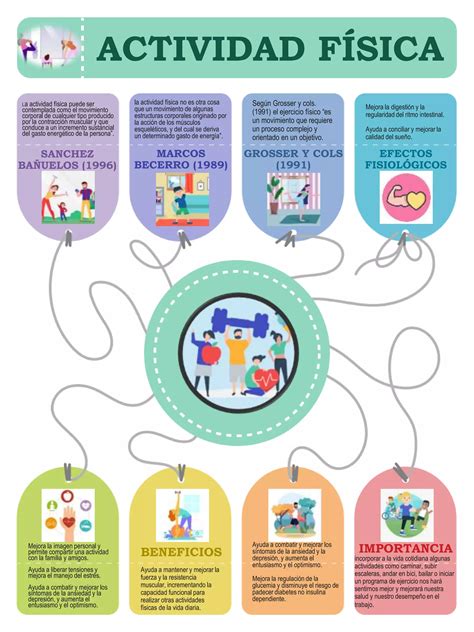 Infografia Actividad Fisica PDF