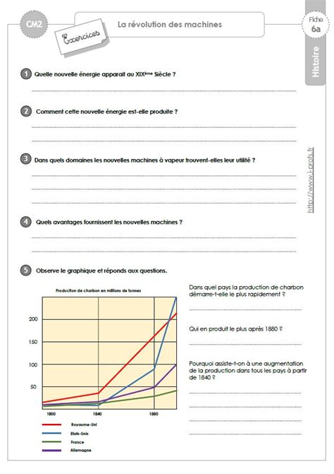 la révolution industrielle 4ème évaluation