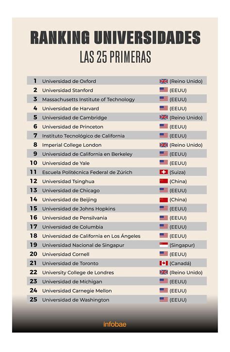 La Universidad de Oxford es la mejor del mundo el ránking de una