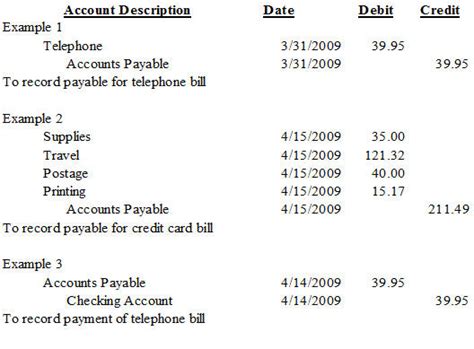 Accounting Entries Accounting Entries For Notes Payable