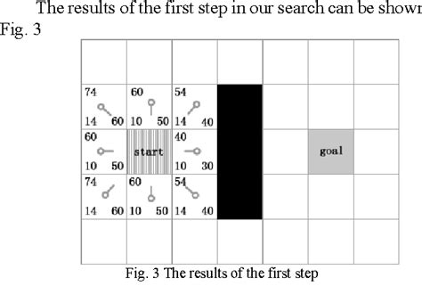 figure 1 from global path planning for mobile robot based on a∗ algorithm and genetic algorithm