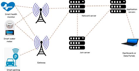 figure 1 from a survey on adaptive data rate optimization in lorawan recent solutions and major