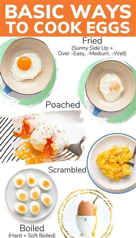 An Egg And Some Other Foods On A Plate With The Words Basic Ways To