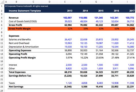 Profit Margin Spreadsheet Template Example Of Spreadshee Profit Margin