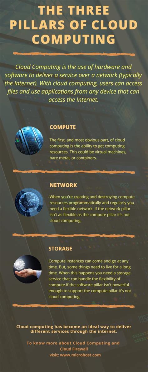 The Three Main Pillars Of Cloud Computing By Microhostindia Issuu