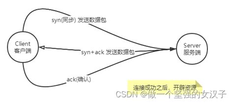 qt中使用c socket通信（了解socket通信、socket的三次握手和四次挥手、socket函数说明、客户端与服务端的代码实例） qt 调用winsock的的recv 接口 csdn博客