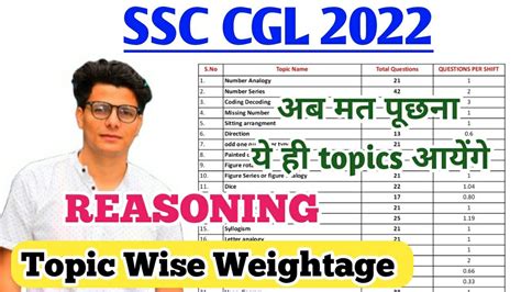 Ssc Cgl Reasoning Topic Wise Weightage Cgl Vs V Imp For