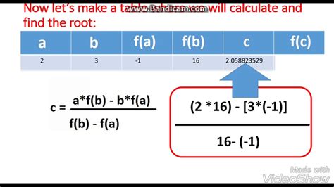 false position method in numerical method youtube