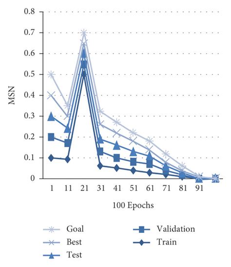 error convergence curve after optimization download scientific diagram