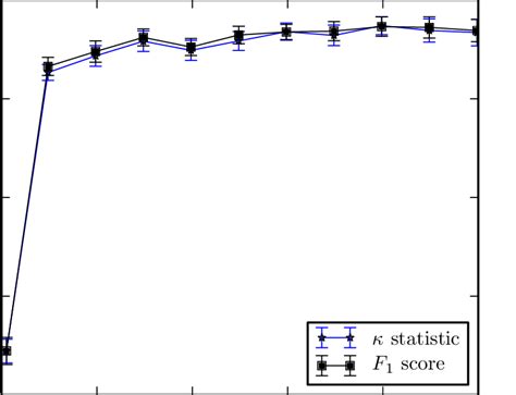 2 effects of feature selection on classification accuracy showing the download scientific