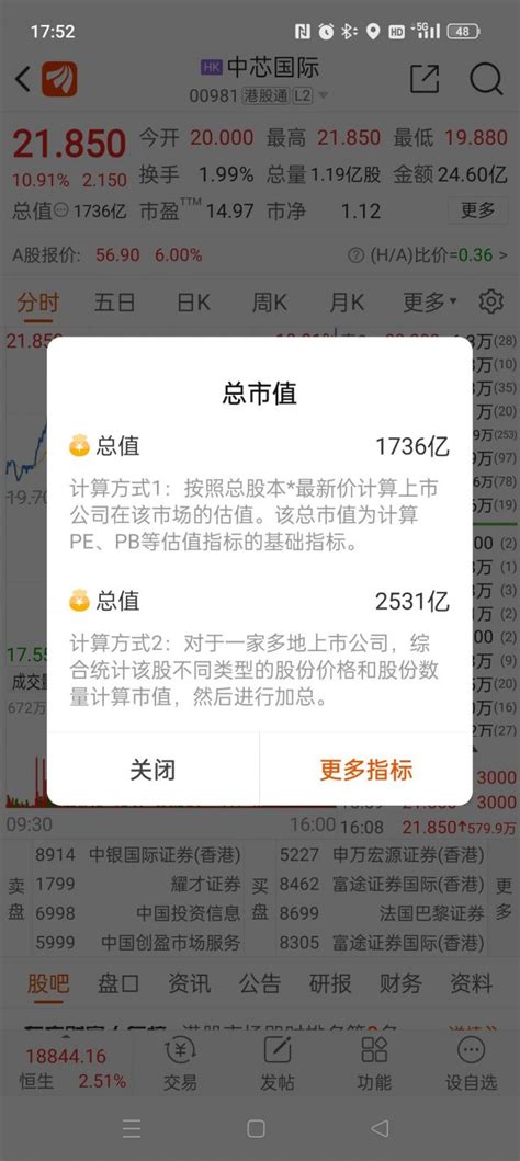 老生常谈的问题中芯市值怎么算 NGA玩家社区