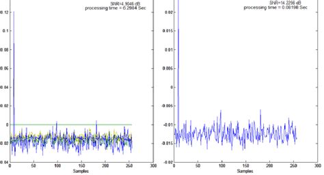 a contrast between traditional alignment methods versus cumulant download scientific diagram