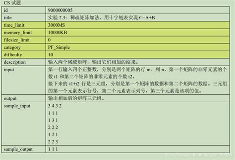 稀疏矩阵相加用十字链表表示（c语言） 稀疏矩阵加法 用十字链表实现 csdn博客