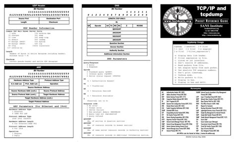 Ip Header Cheat Sheet