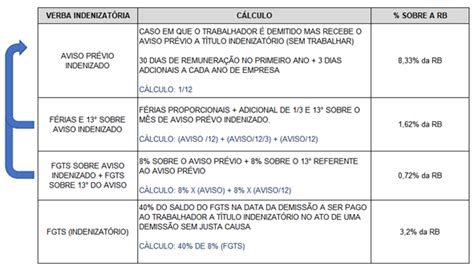 Custo Da M O De Obra Como Calcular O Custo De Um Funcion Rio Para A