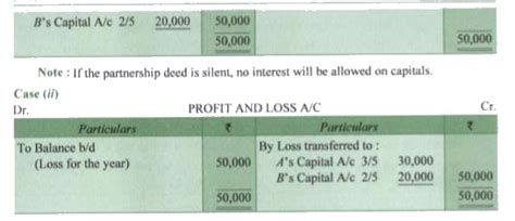 A And B Are Partners Sharing The Profits And Losses In The Ratio Of 3