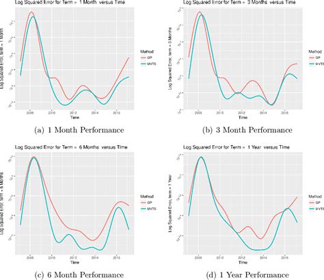 a statistical machine learning approach to yield curve forecasting paper and code catalyzex