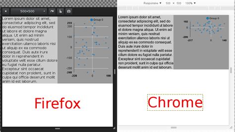 Css Chrome Fails To Size Svg Element Nvd3 Properly In Flexbox