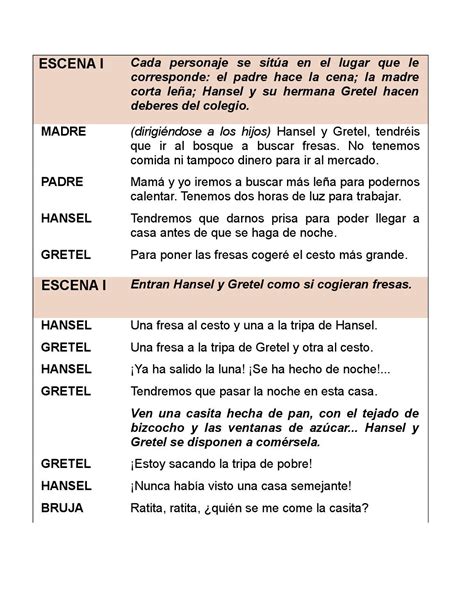 Como Hacer Un Guion Teatral Ejemplos