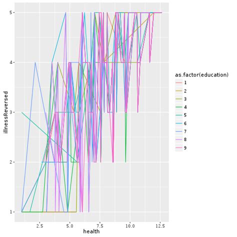 Research Platforms R For Reproducible Scientific Analysis