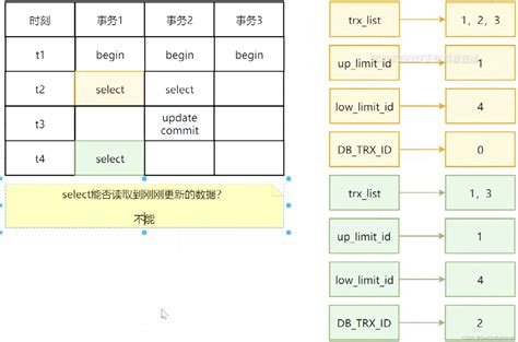 mvcc原理及实现机制 mvcc 机制 csdn博客