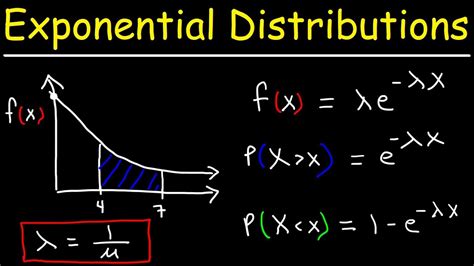 Exponential Distribution Probability Calculator