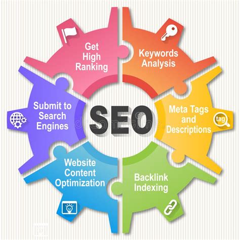 SEO Wheel Optimización Del Search Engine Stock de ilustración